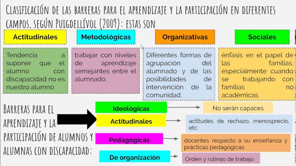 ¿Qué son las barreras secundarias ejemplos?: Descubre ejemplos claros ... ¿Qué son las barreras secundarias ejemplos?: Descubre ejemplos claros ...